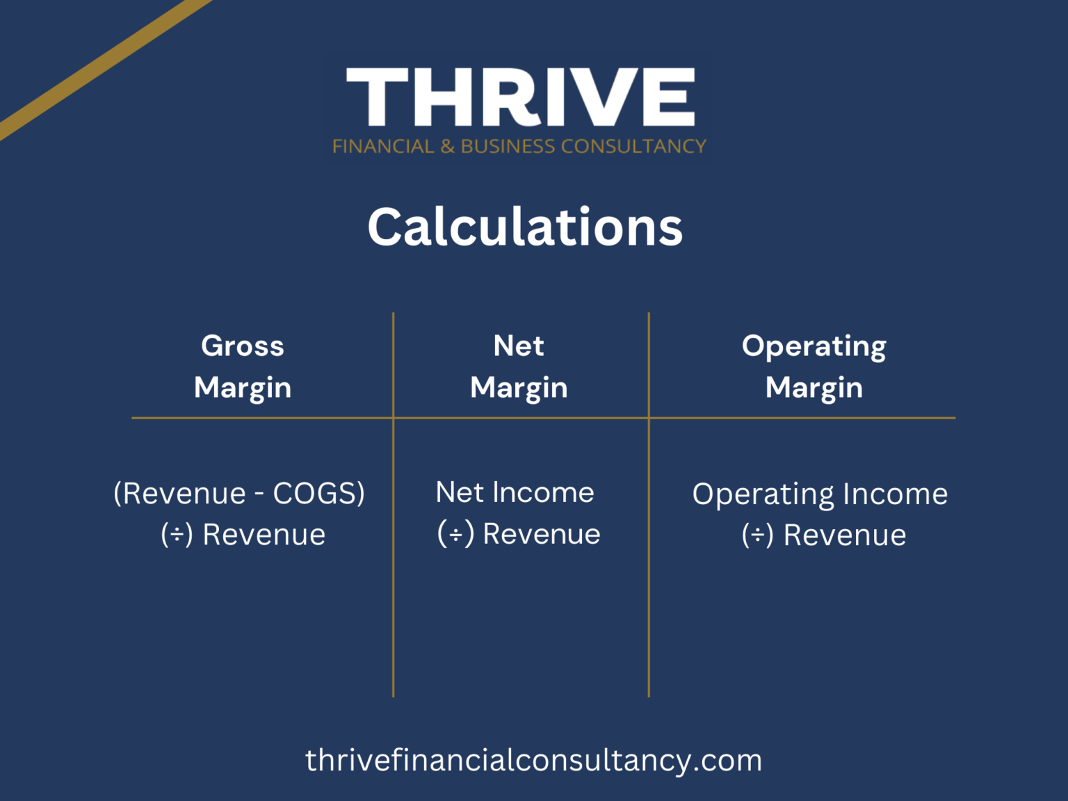 Gross Margin vs. Operating Margin vs. Net Margin - Thrive Financial ...