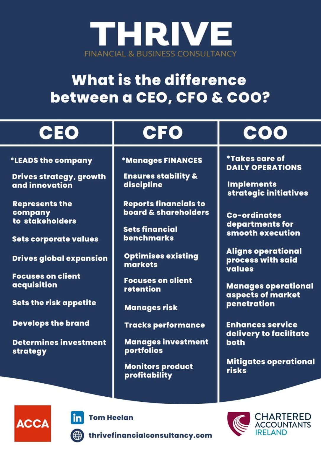 CEO vs. CFO vs. COO: Understanding the Key Leadership Roles in a ...